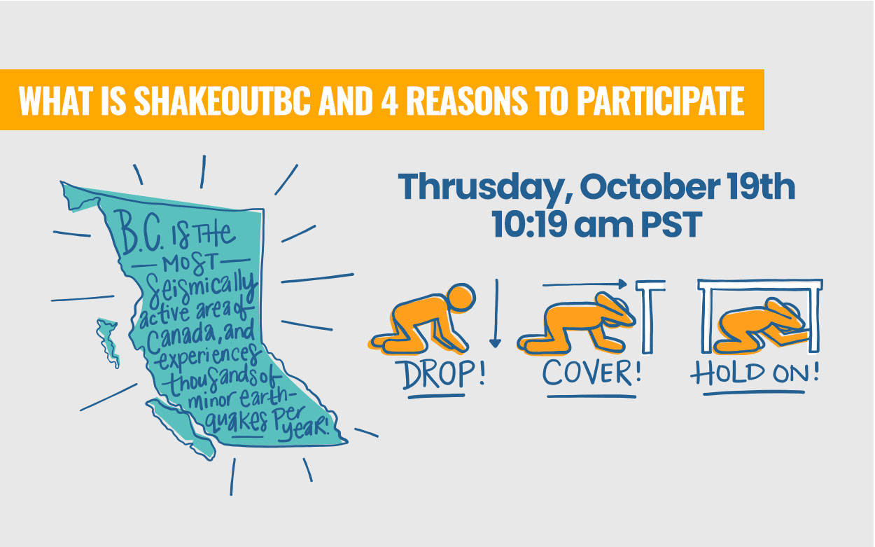 What is ShakeOutBC and 4 Helpful Reasons to Participate | sostech.ca
